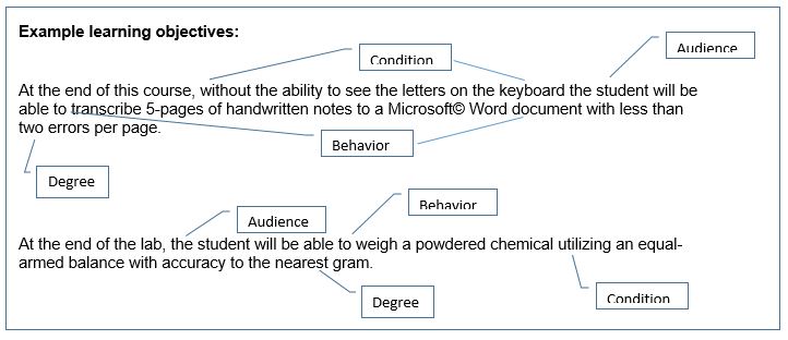 Developing Learning Objectives | Center for Excellence in Teaching and ...