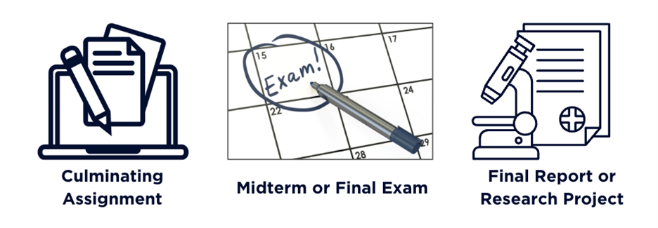 Formative and Summative Assessment | Center for Excellence in Teaching ...